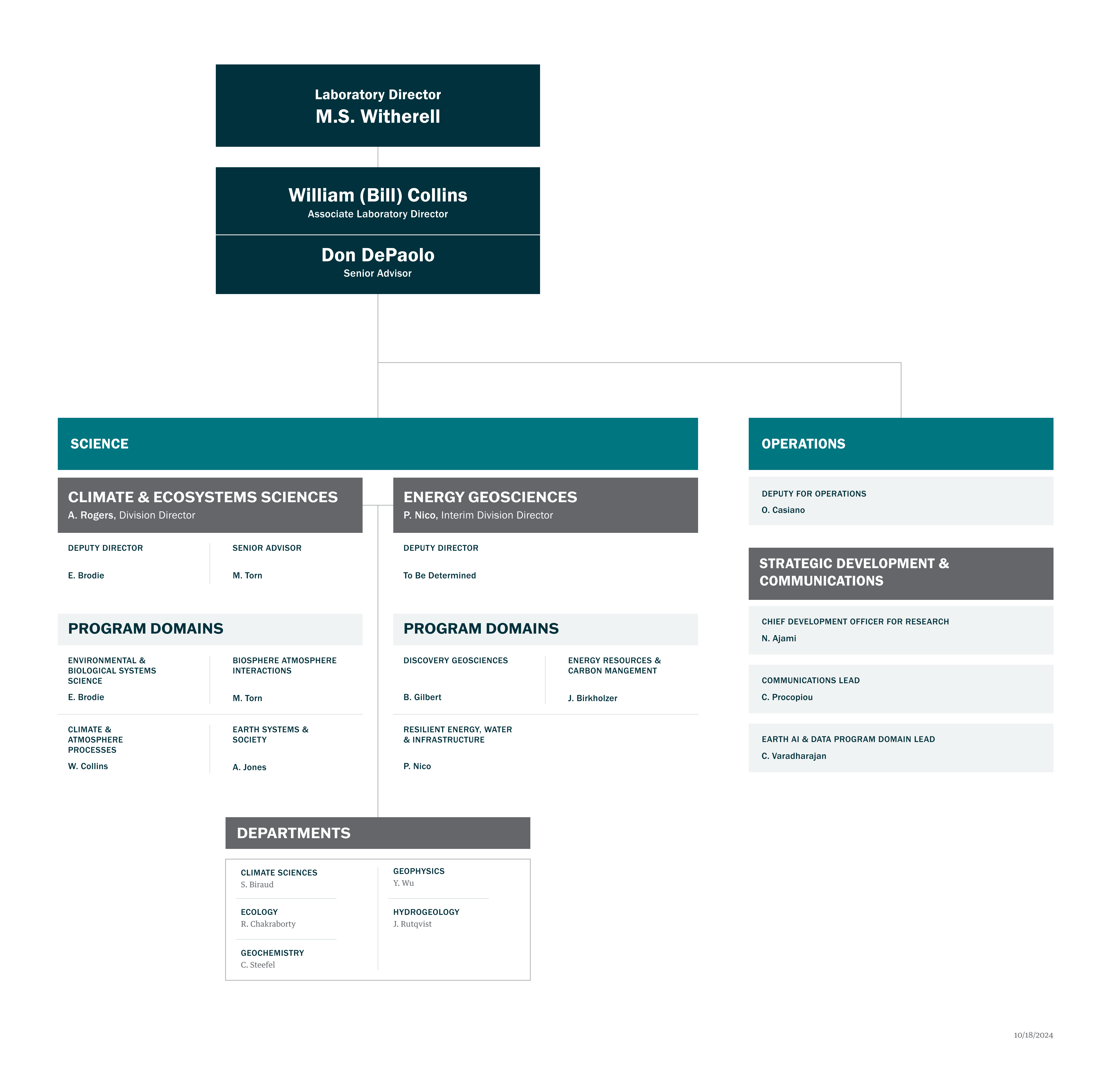 Organization – Earth and Environmental Sciences Area