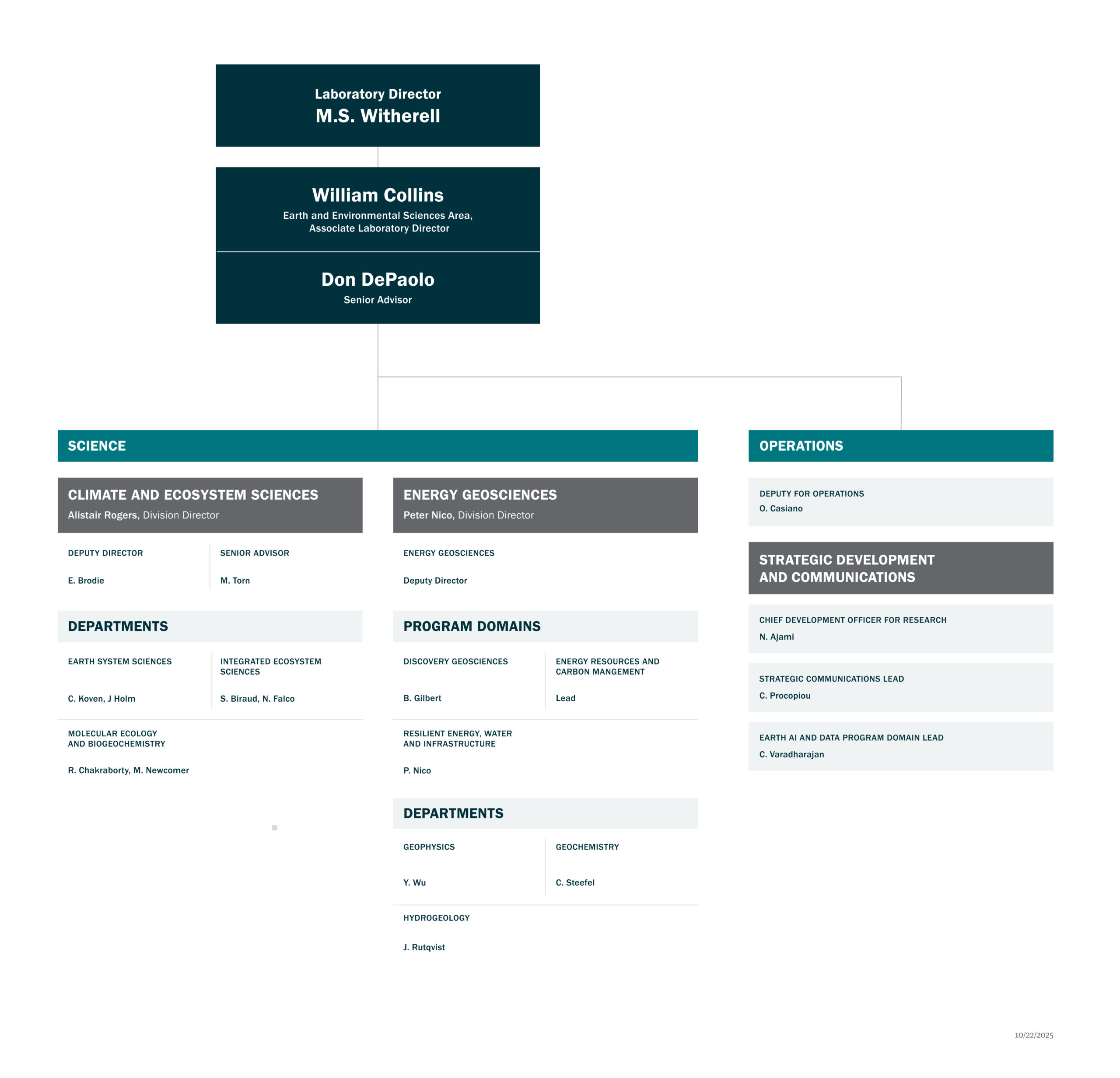 Organization – Earth and Environmental Sciences Area